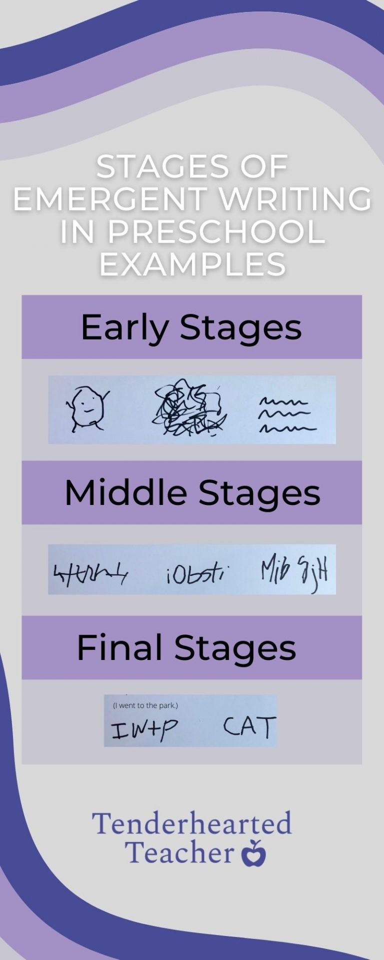 Stages of Emergent Writing in Preschool: What Stage is Your Little One In? Stages of Emergent Writing in Preschool: What Stage is Your Little One In?