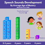 A Guide to Pediatric Speech Therapy: What Parents Should Know