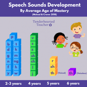 A Guide to Pediatric Speech Therapy: What Parents Should Know