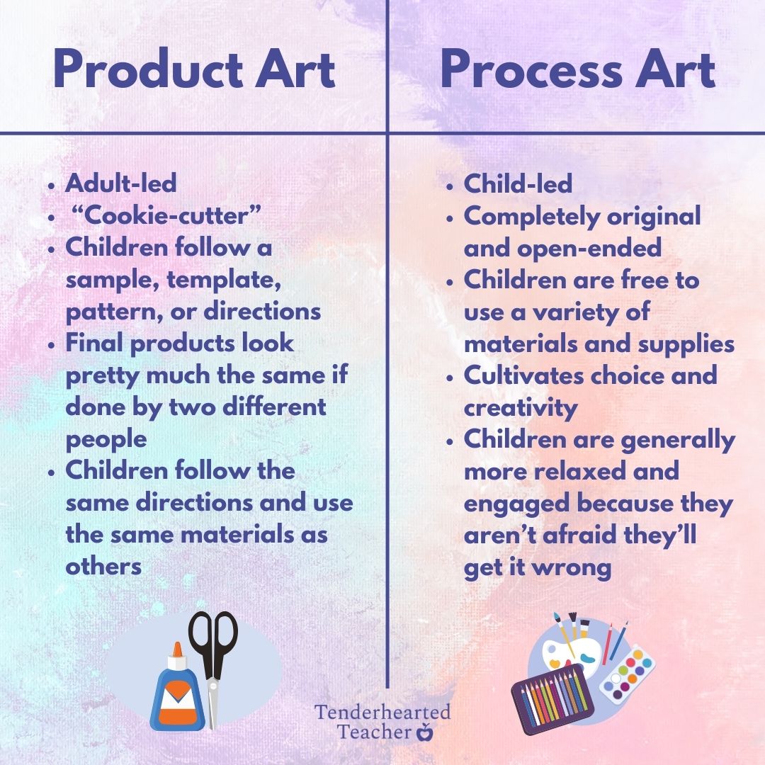 4 Amazing Benefits of Art for Preschoolers